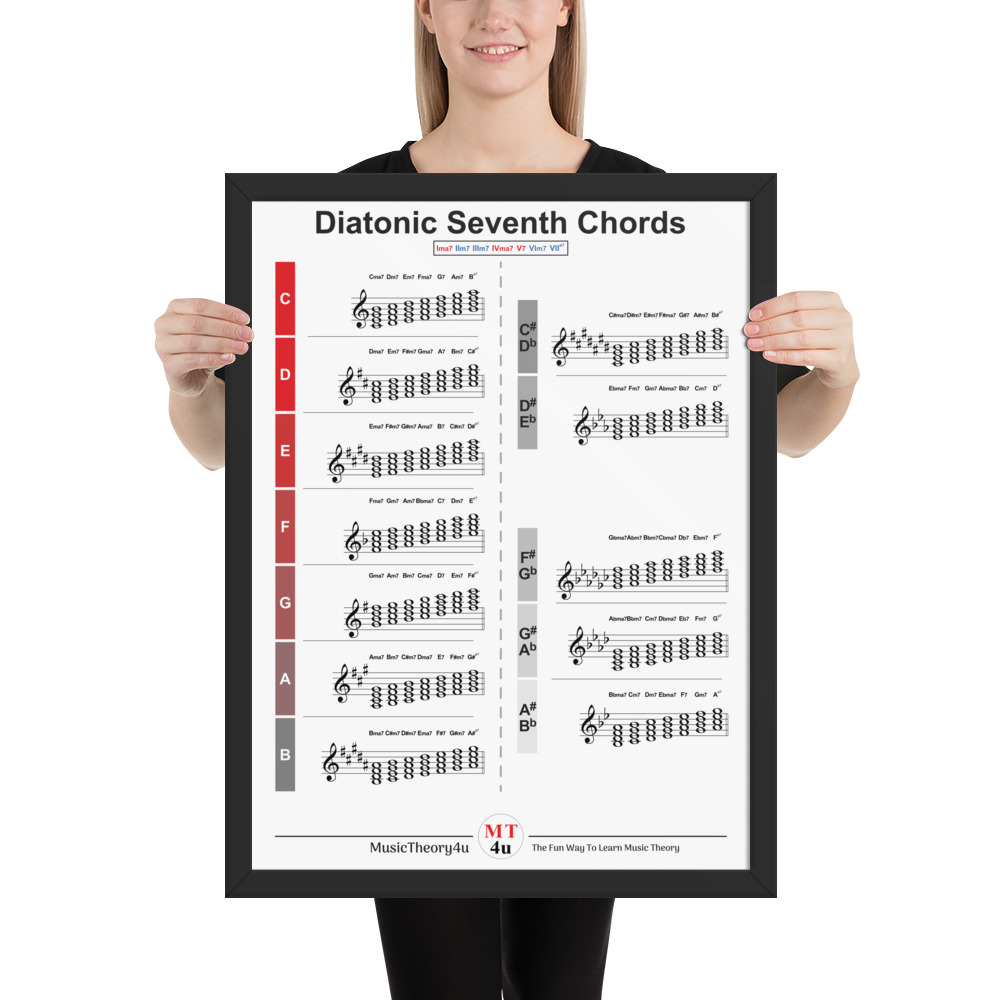 Framed poster: Diatonic Seventh Chords • MusicTheory4u.com