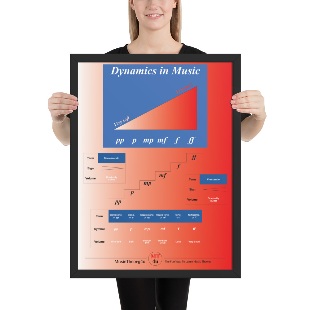 Framed poster: Dynamics in Music • MusicTheory4u.com